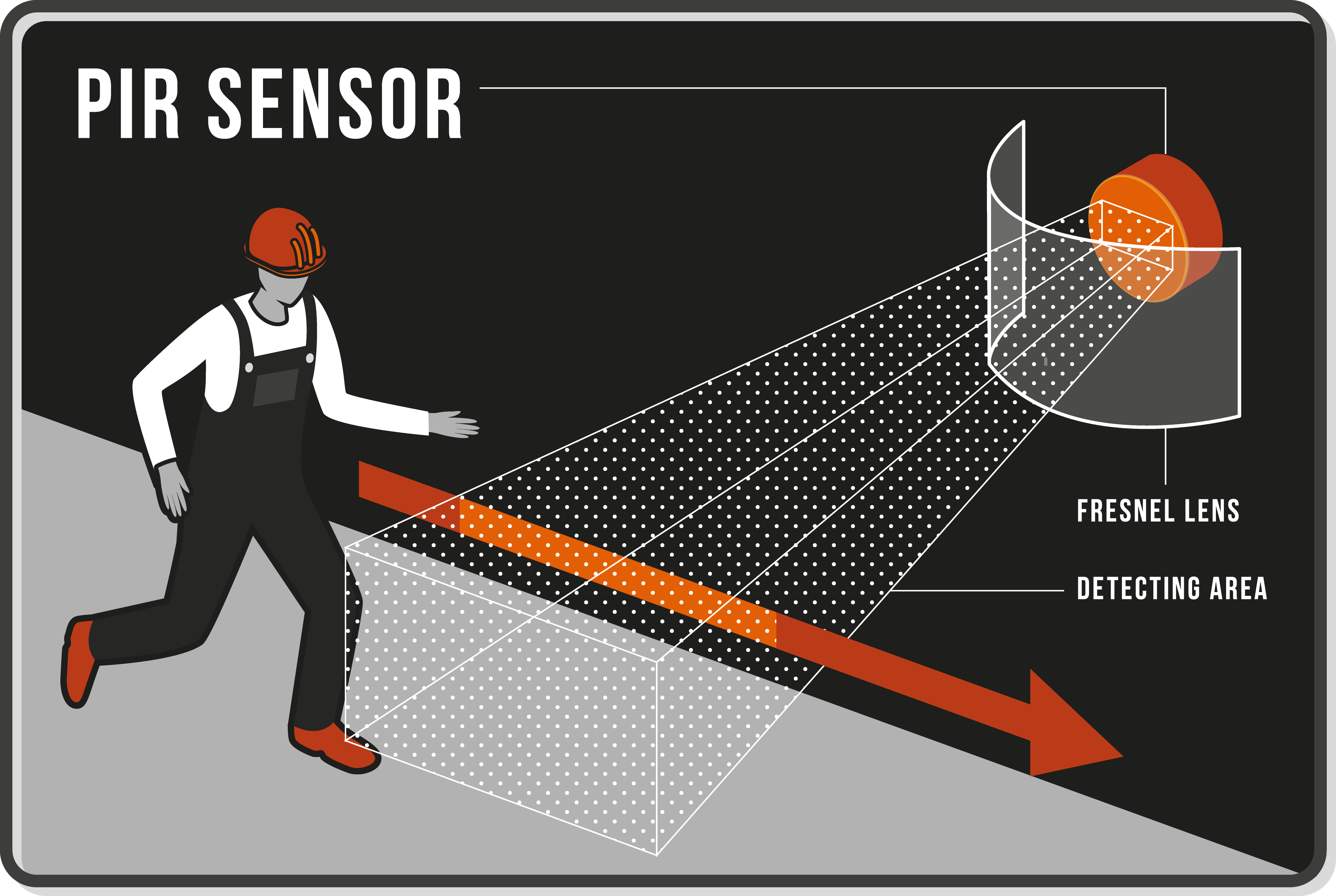 PIR Sensor Contin Customized Fall Management Call Wireless