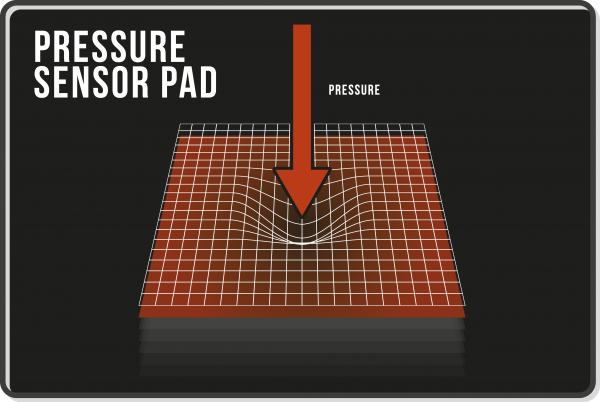 Pressure Sensor Pad - Contin - Customized Fall Management, Call ...