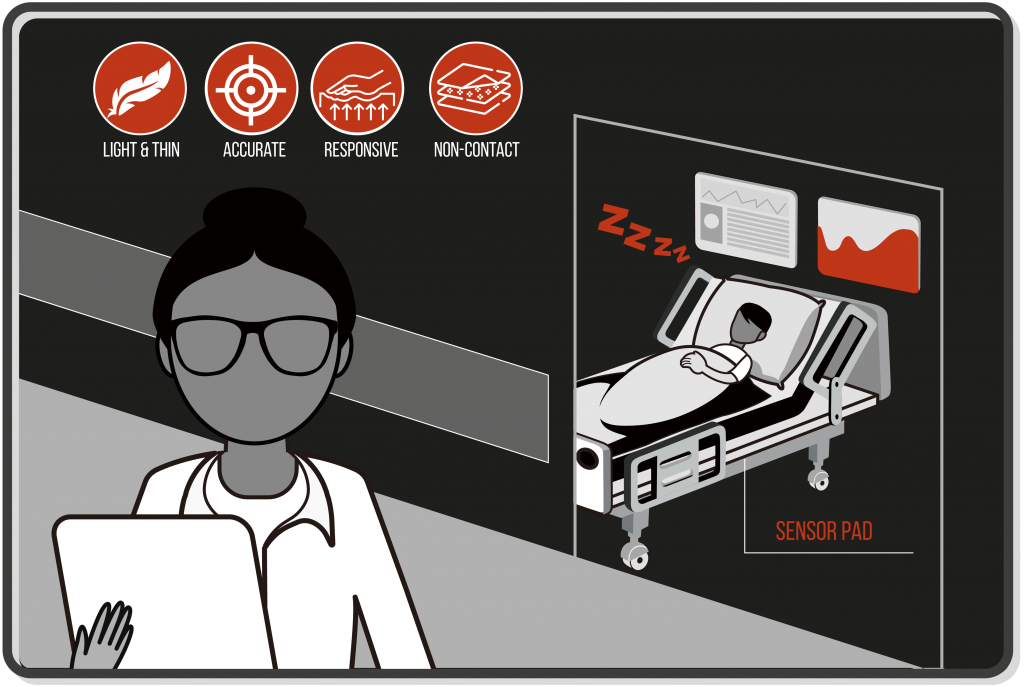 Advanced Biometric Sensor Technology - Contin - Customized Fall ...