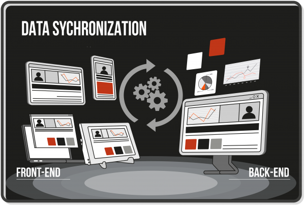 Information Display - Contin - Customized Fall Management, Call ...