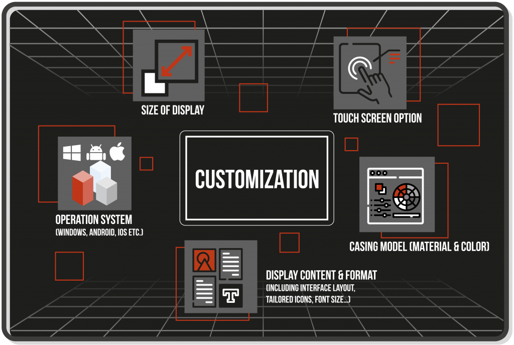 Information Display - Contin - Customized Fall Management, Call ...